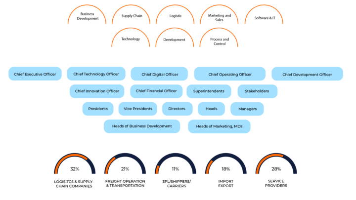 Container Shipping Conference - Container Shipping Conference