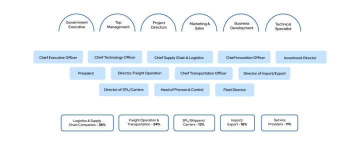 Container Shipping Conference & Exhibition 2025, Houston, Texas